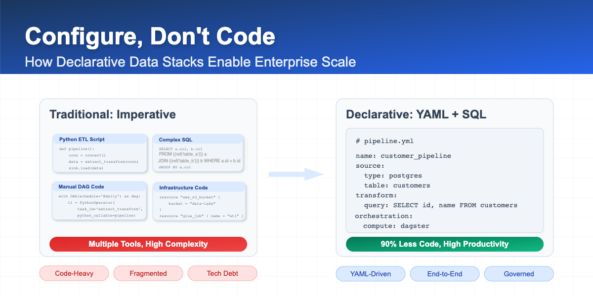 Configure, Don't Code: How Declarative Data Stacks Enable Enterprise Scale | Starlake